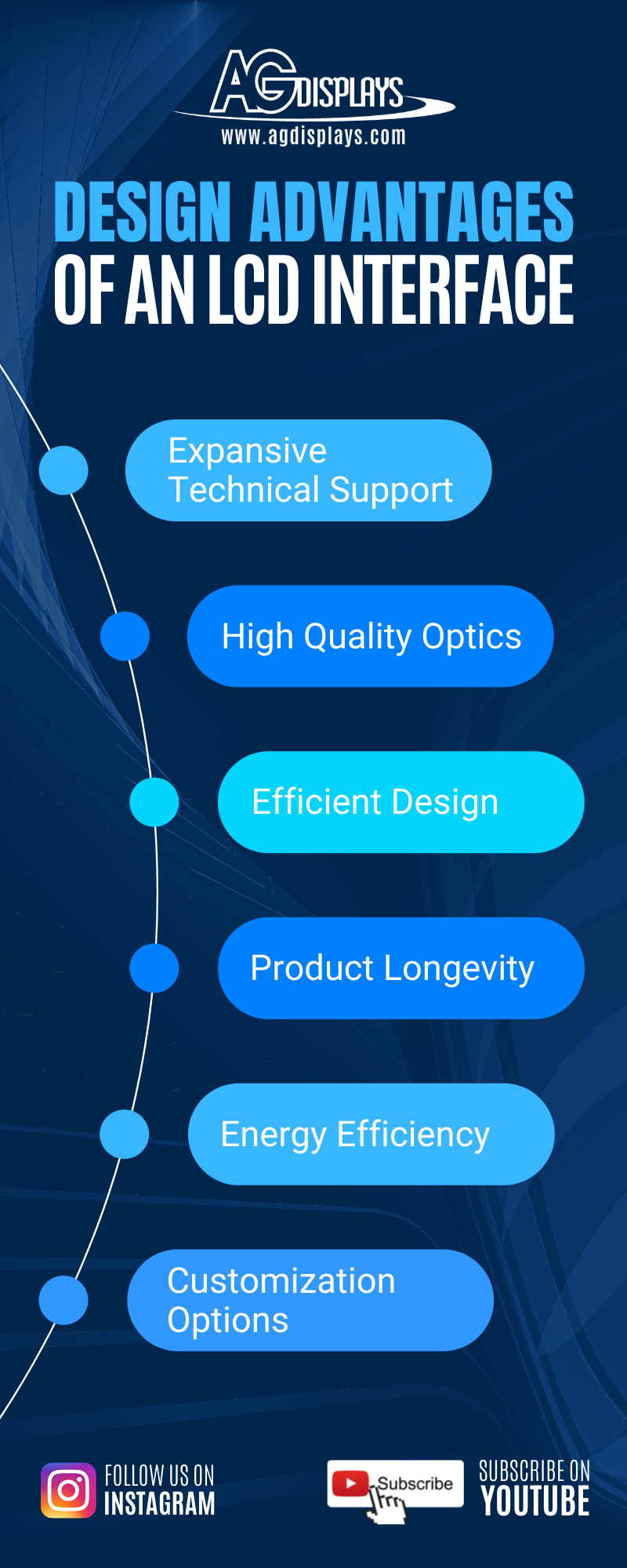 Advantages of an LCD Interface | AG Displays Blog