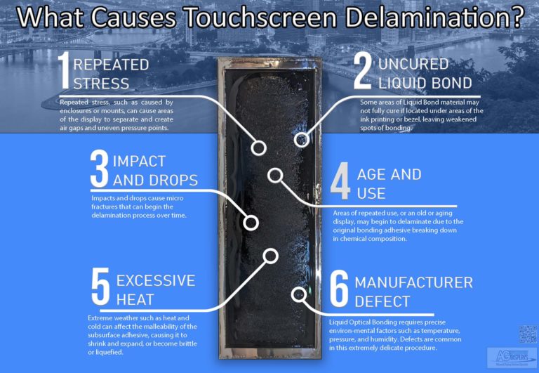 Touchscreen Delamination: Cause, Effect, and Repair – AGDisplays LCD ...