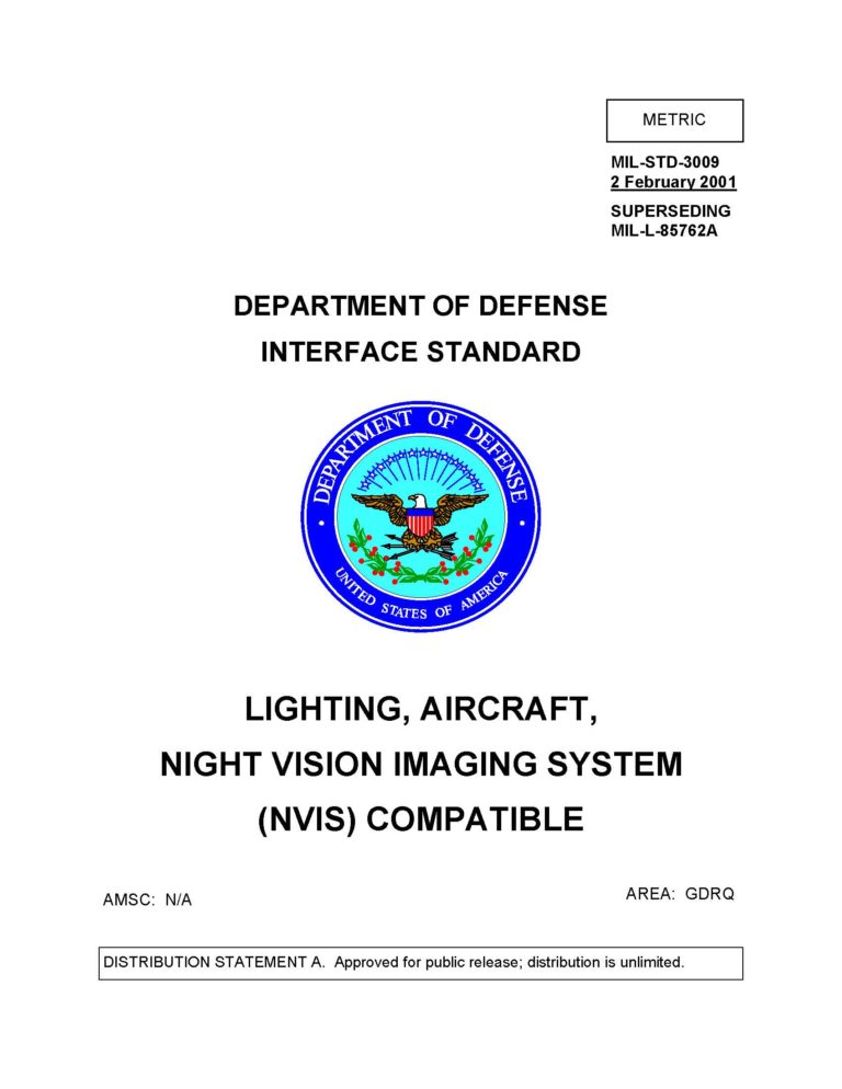NVIS Displays: Night Vision Imaging Systems Explained – AGDisplays LCD ...