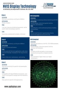 NVIS Displays: Night Vision Imaging Systems Explained – AGDisplays LCD Insights