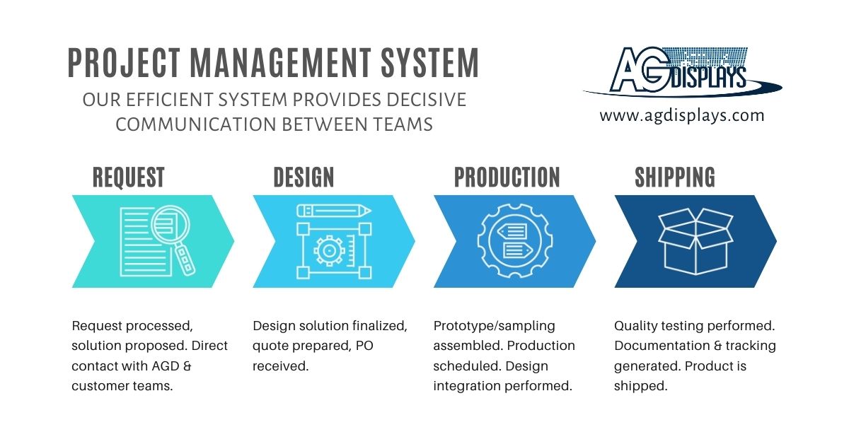 LCD Design Solutions, Plus A Look at Our Newest 15.6” Touch Screen Design | AG Displays Blog