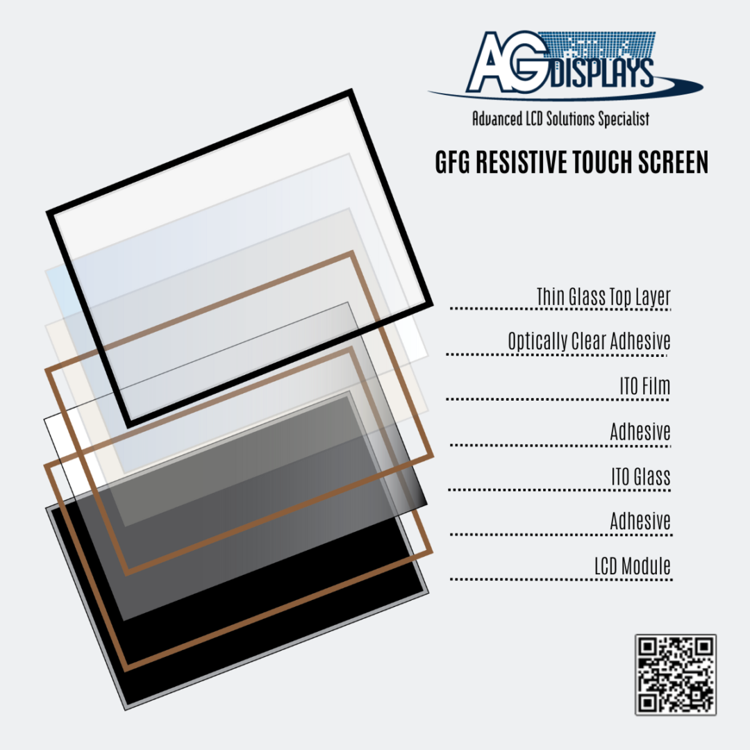 GLASS-FILM-GLASS: Resistive Touch Screens with Top Layer Protection ...